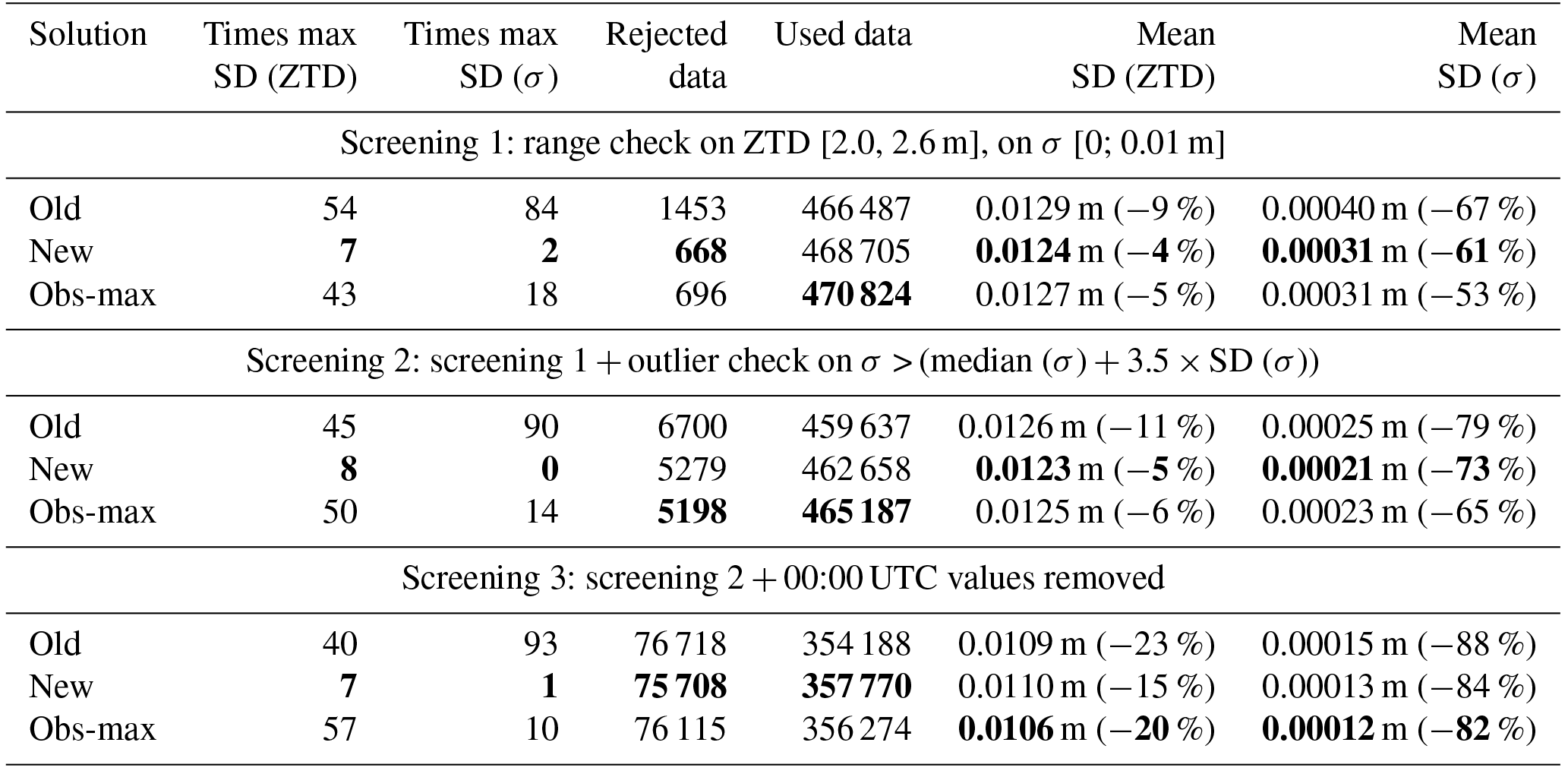 AMT - Reduction of ZTD outliers through improved GNSS data processing ...