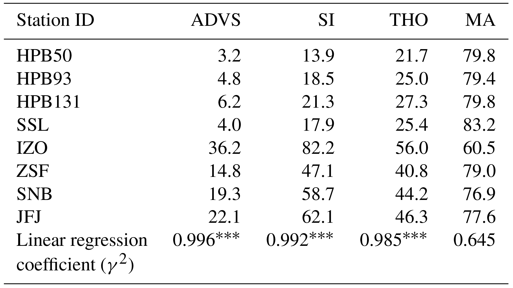 AMT - Adaptive selection of diurnal minimum variation: a statistical ...