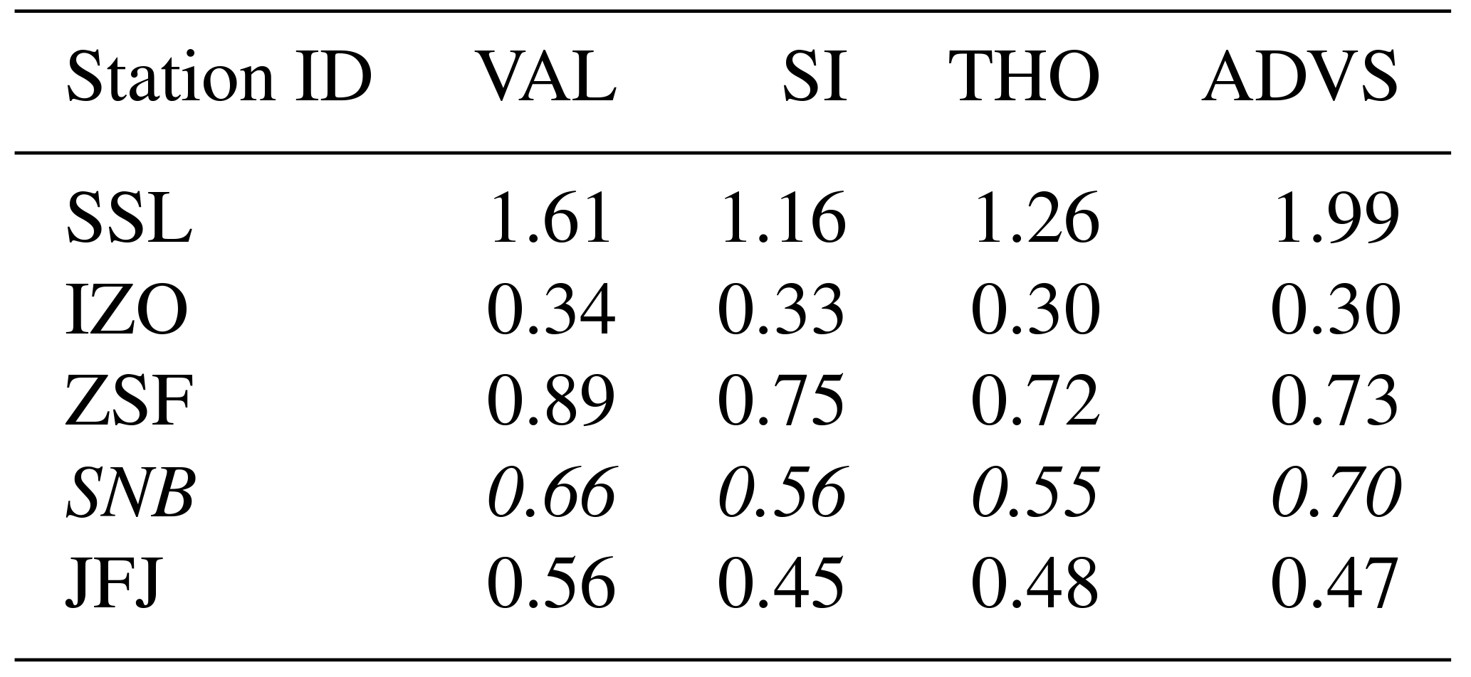 AMT - Adaptive selection of diurnal minimum variation: a statistical ...
