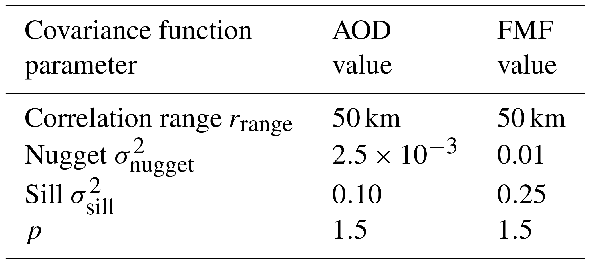 AMT - Bayesian aerosol retrieval algorithm for MODIS AOD retrieval over ...