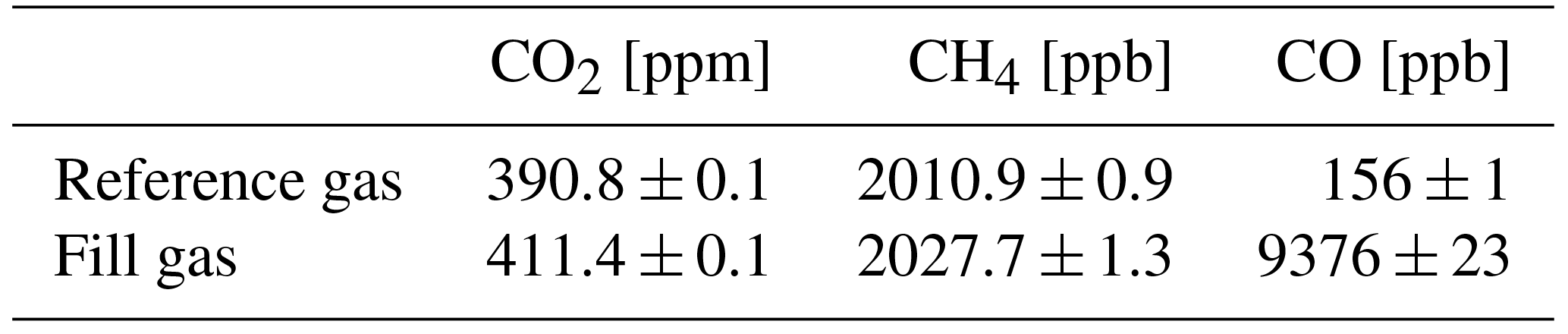 AMT - A UAV-based active AirCore system for measurements of greenhouse ...
