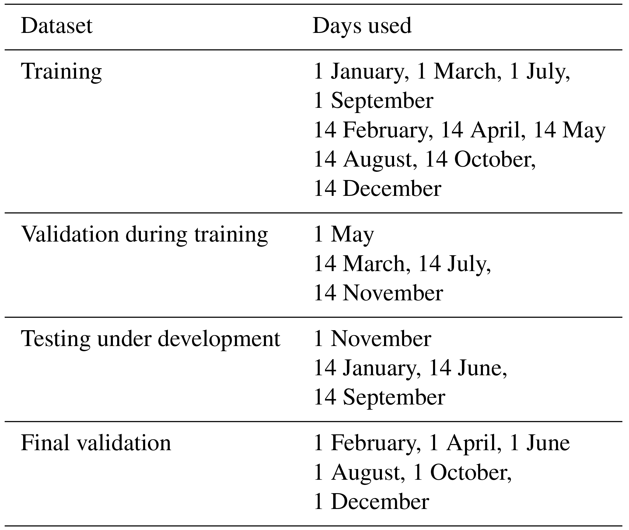 AMT - Neural network cloud top pressure and height for MODIS