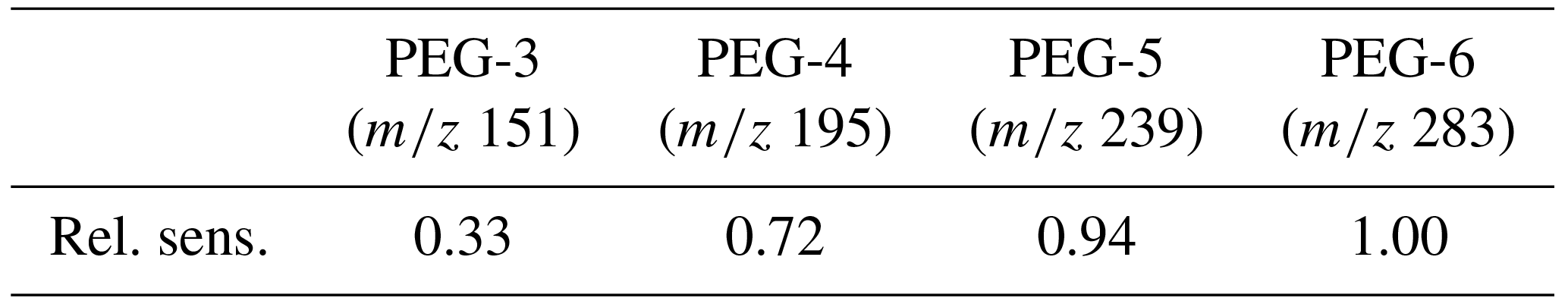 AMT - Electrodynamic balance–mass spectrometry of single particles as a ...
