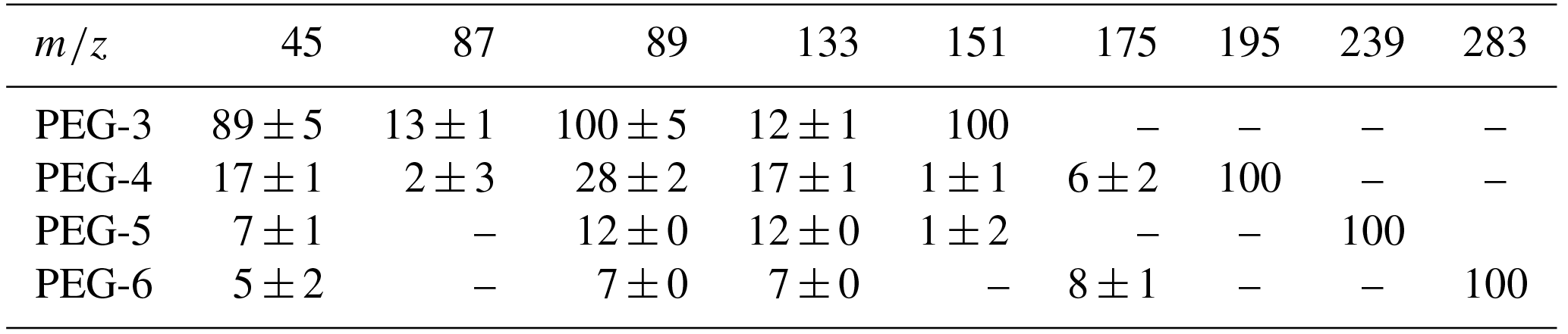 AMT - Electrodynamic balance–mass spectrometry of single particles as a ...