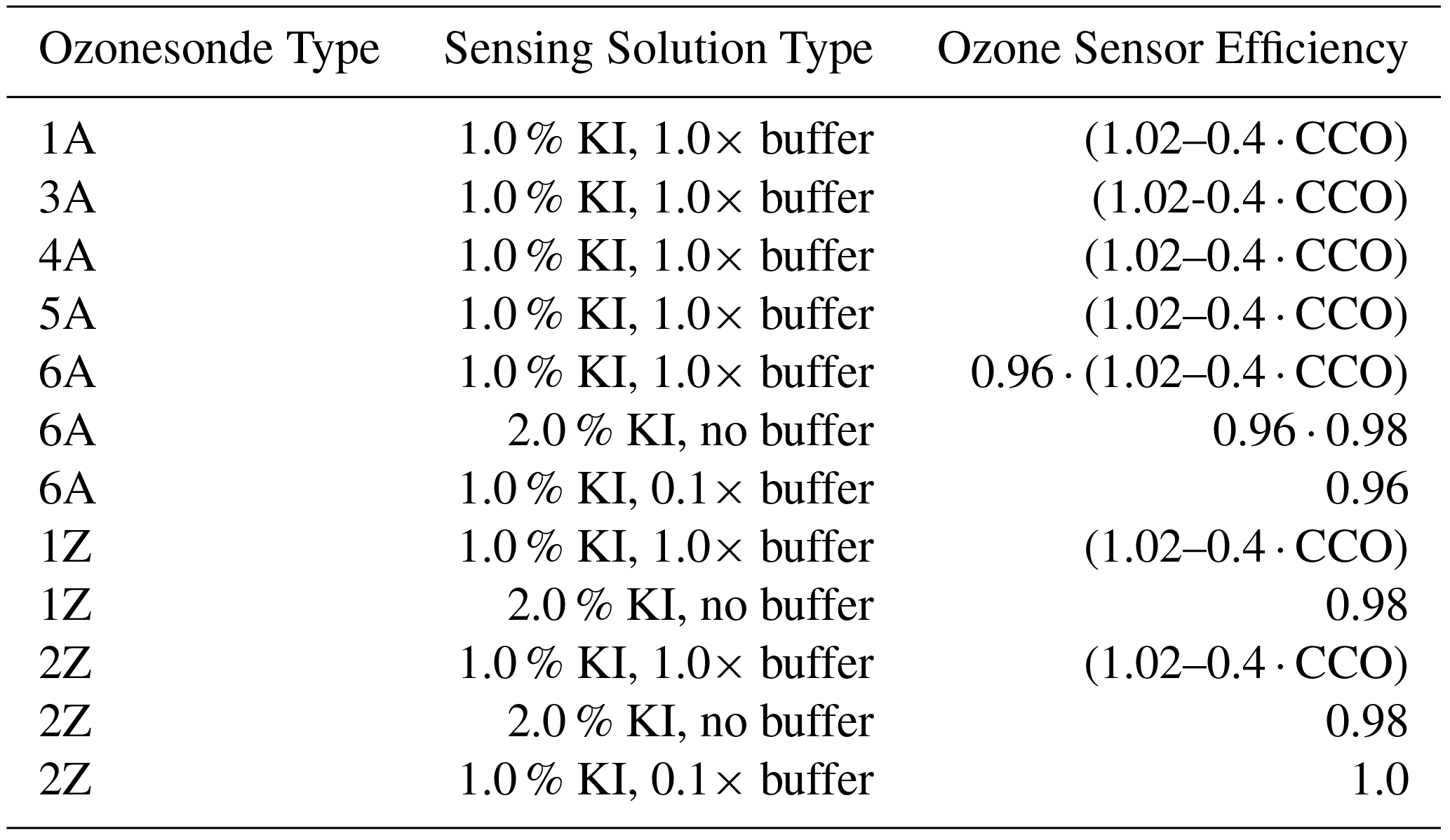 AMT - Homogenizing and estimating the uncertainty in NOAA's long-term ...