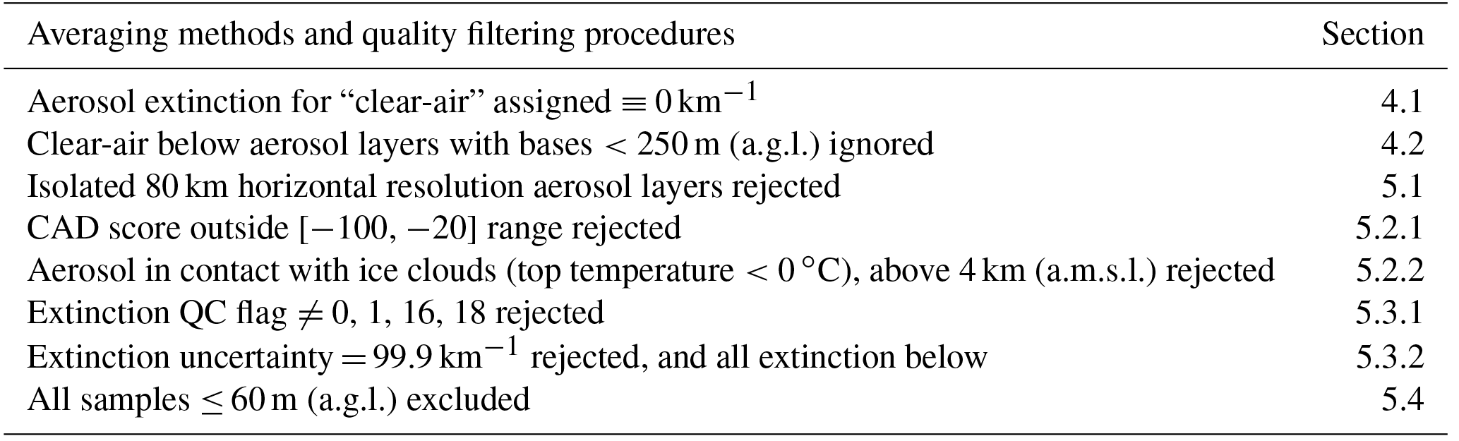 AMT - CALIPSO lidar level 3 aerosol profile product: version 3 ...