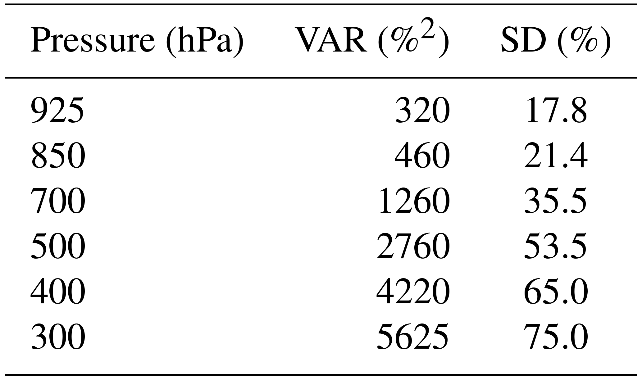 AMT - Estimating observation and model error variances using multiple data sets