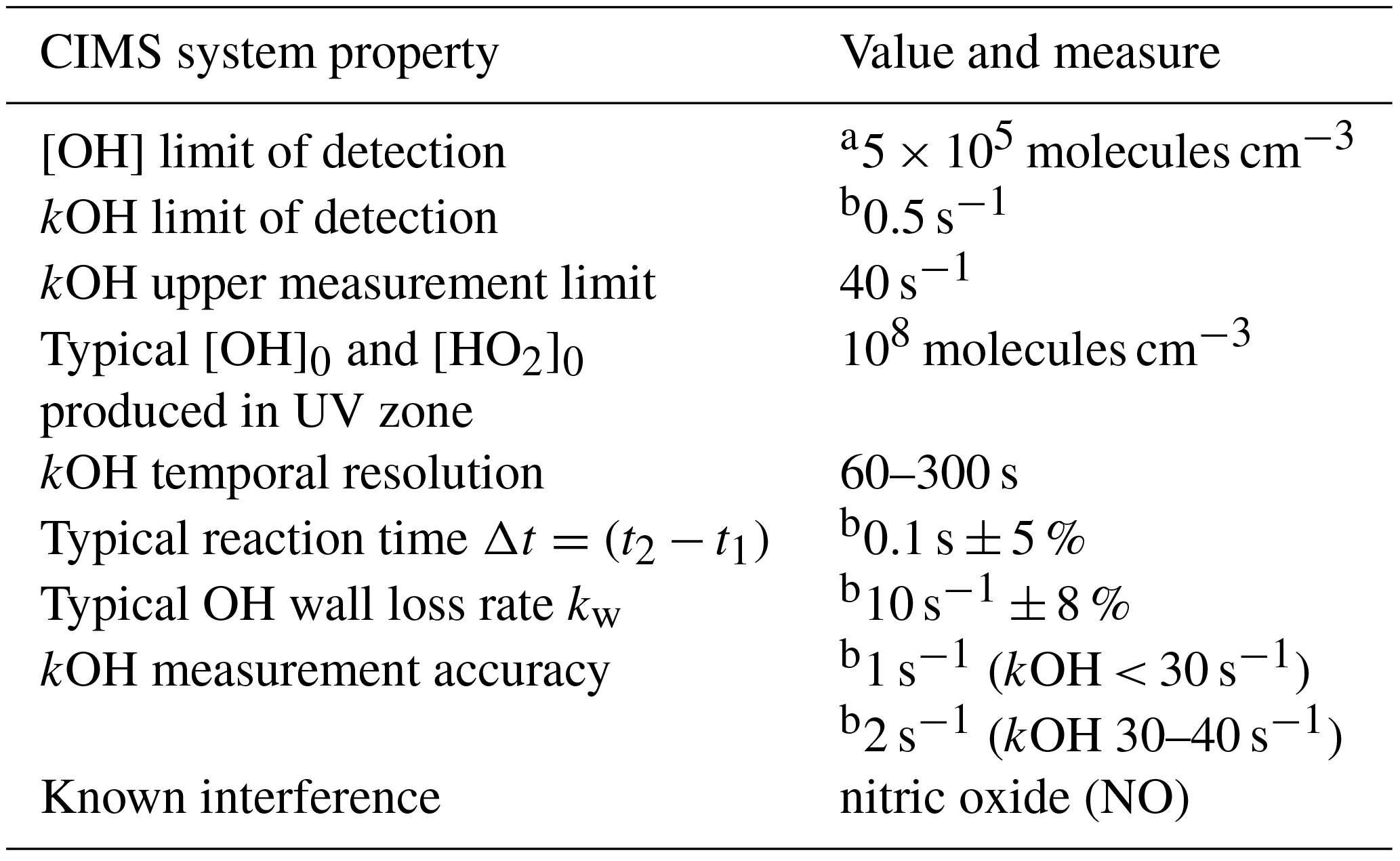 AMT - A novel semi-direct method to measure OH reactivity by chemical ...