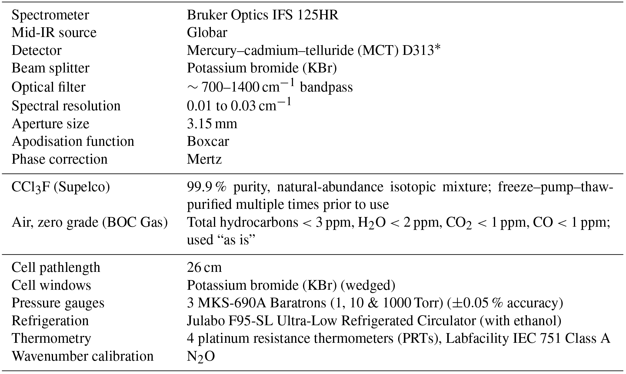 AMT - New and improved infrared absorption cross sections for ...