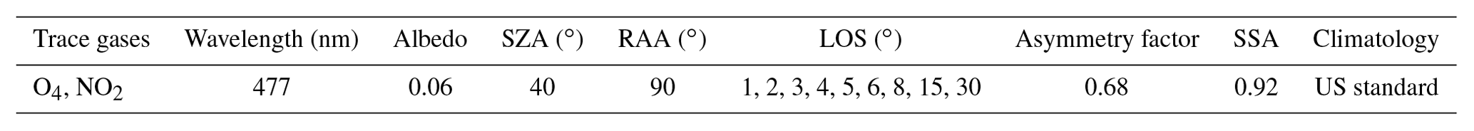 AMT - BOREAS – a new MAX-DOAS profile retrieval algorithm for aerosols ...