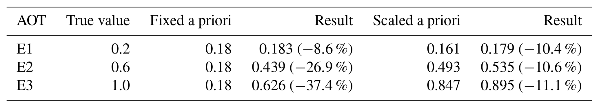 AMT - BOREAS – a new MAX-DOAS profile retrieval algorithm for aerosols ...