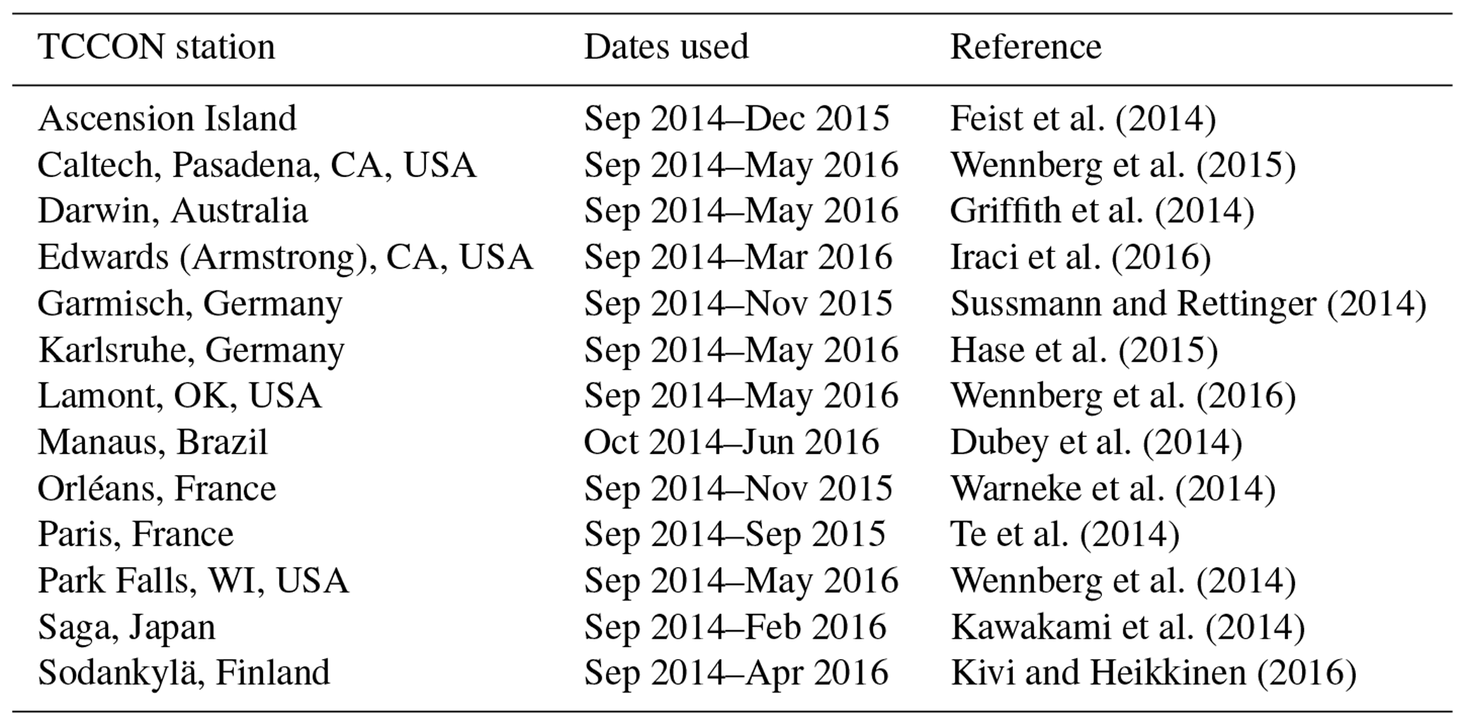 AMT - The impact of improved aerosol priors on near-infrared ...