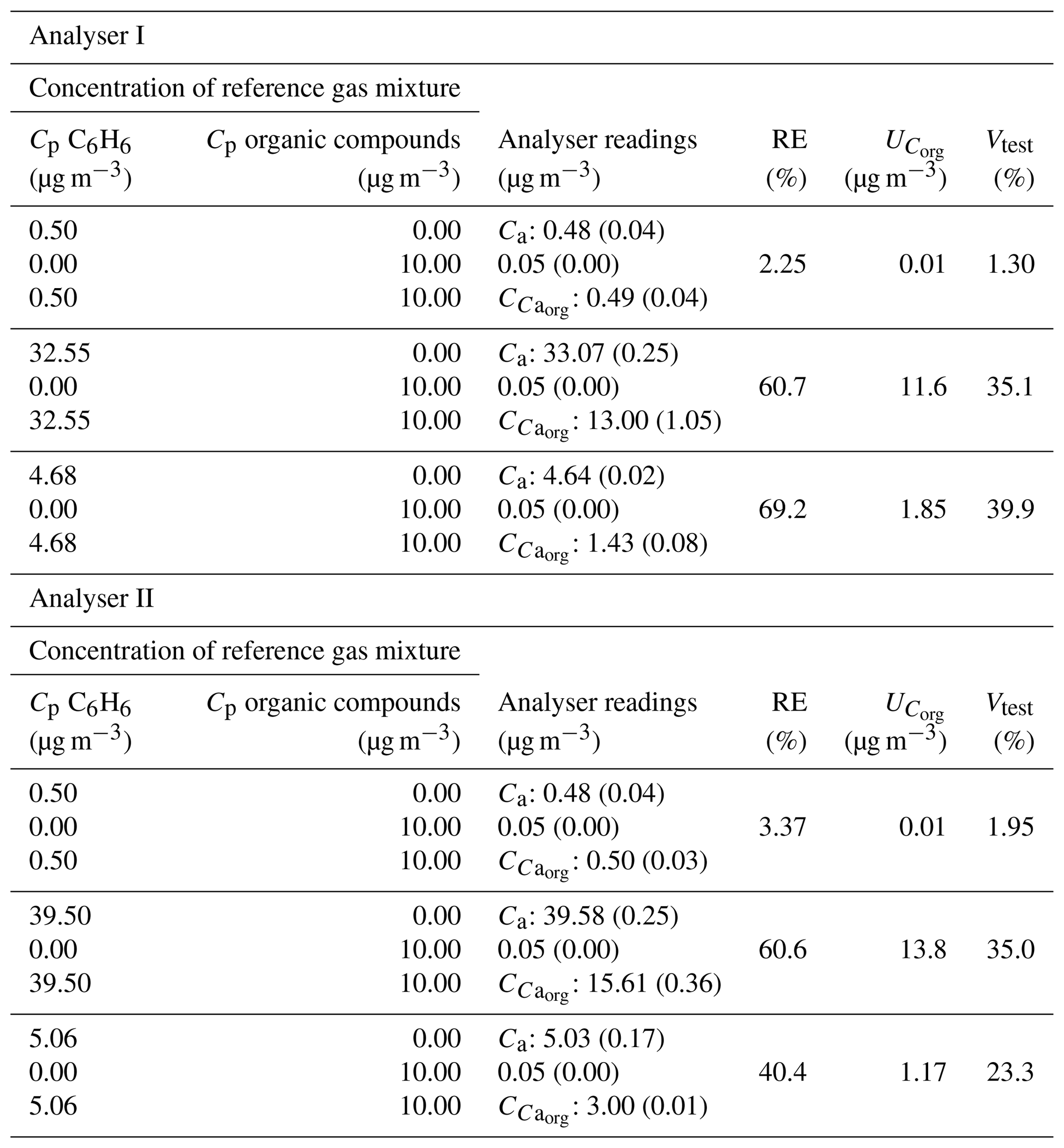 AMT - The interference of tetrachloromethane in the measurement of ...