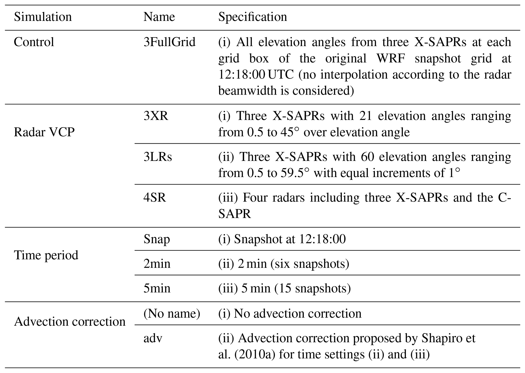 AMT - Investigation of observational error sources in multi-Doppler ...