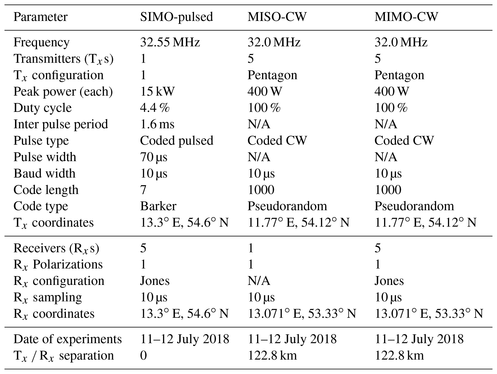 AMT - Novel specular meteor radar systems using coherent MIMO ...