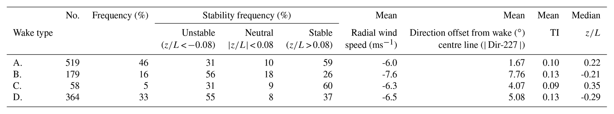 AMT - Automated wind turbine wake characterization in complex terrain