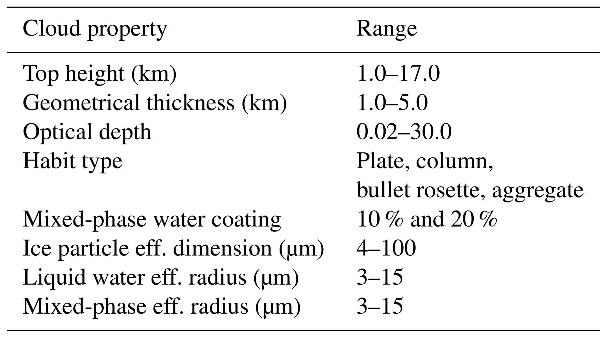 AMT - Cloud identification and classification from high spectral ...