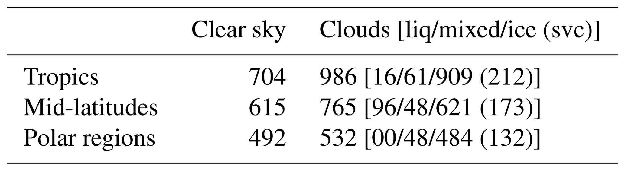 AMT - Cloud identification and classification from high spectral ...