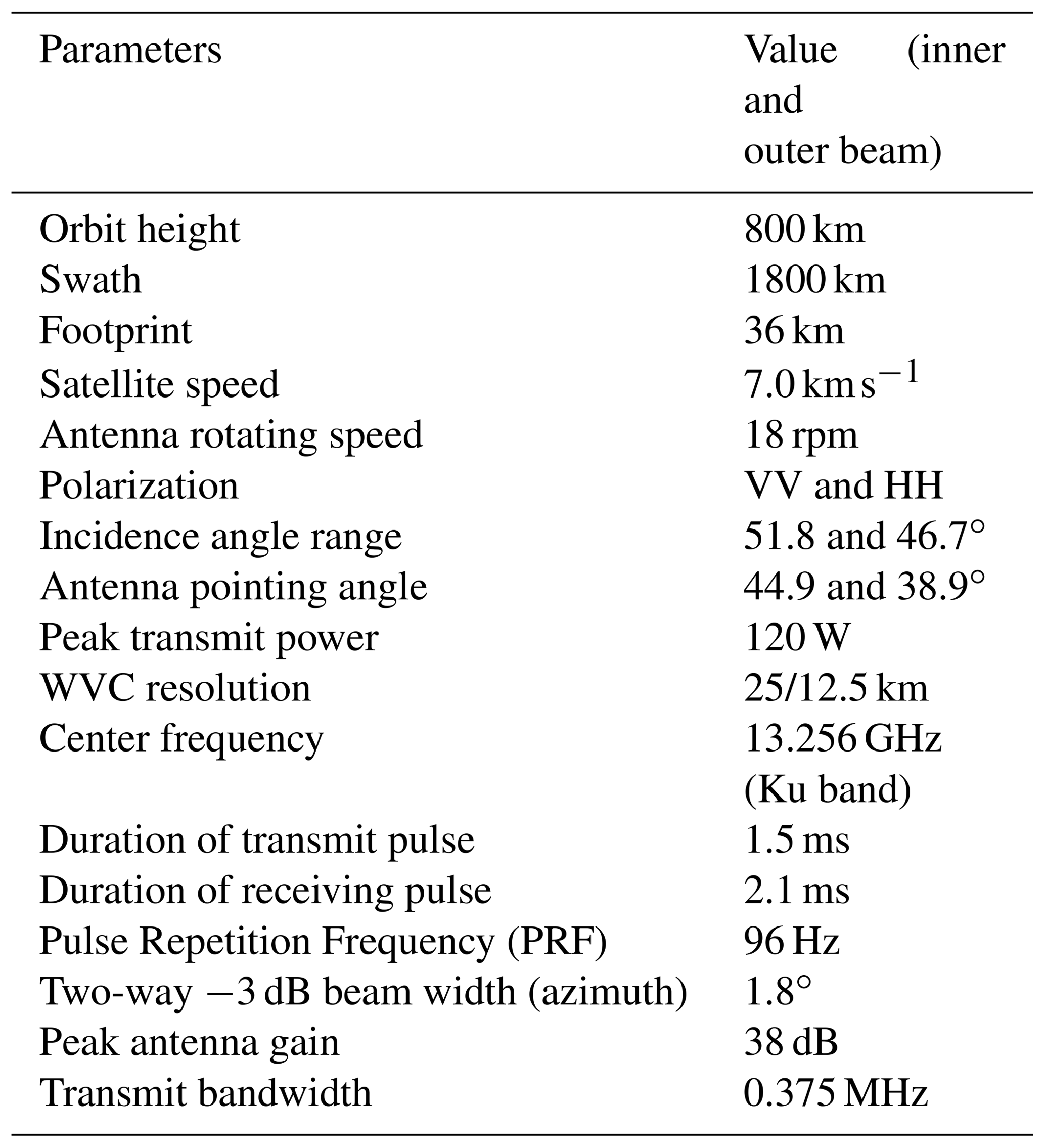 AMT - A generalized simulation capability for rotating- beam scatterometers