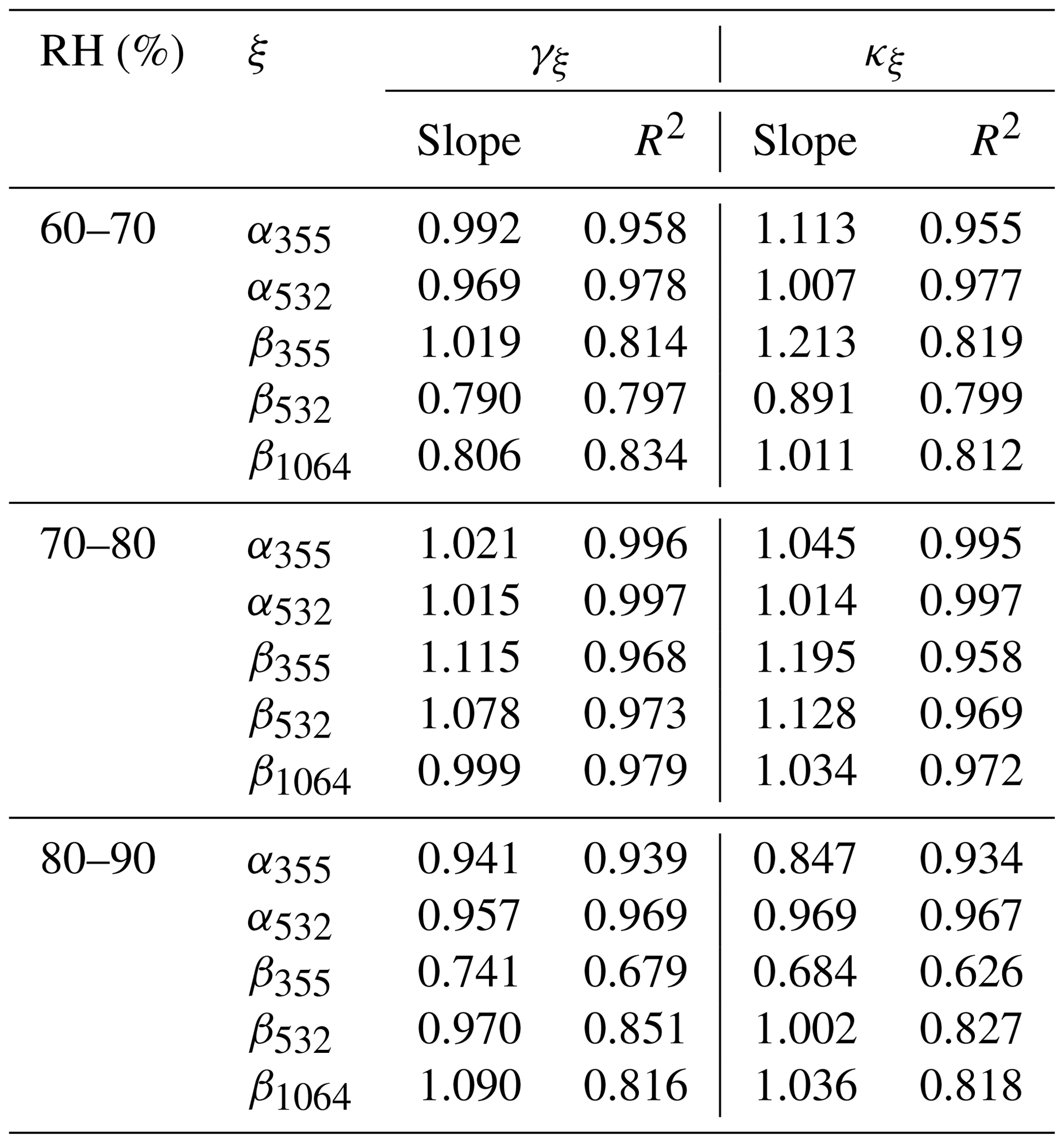 AMT - Method to retrieve cloud condensation nuclei number ...
