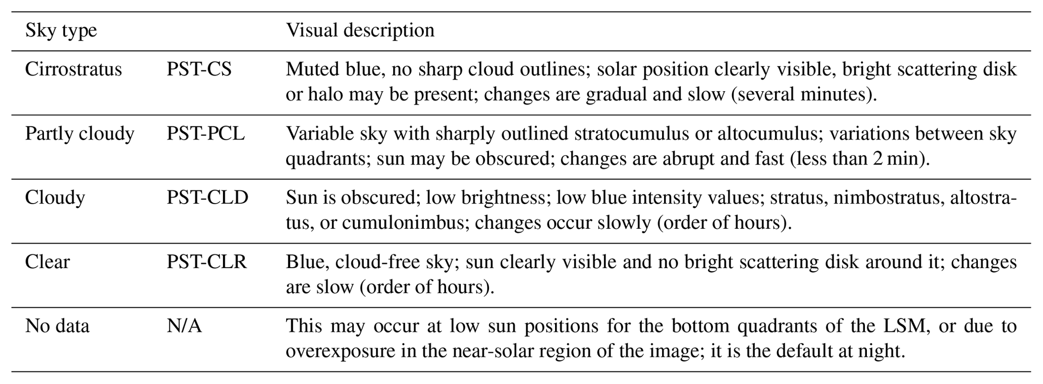 AMT - Analysis algorithm for sky type and ice halo recognition in all ...