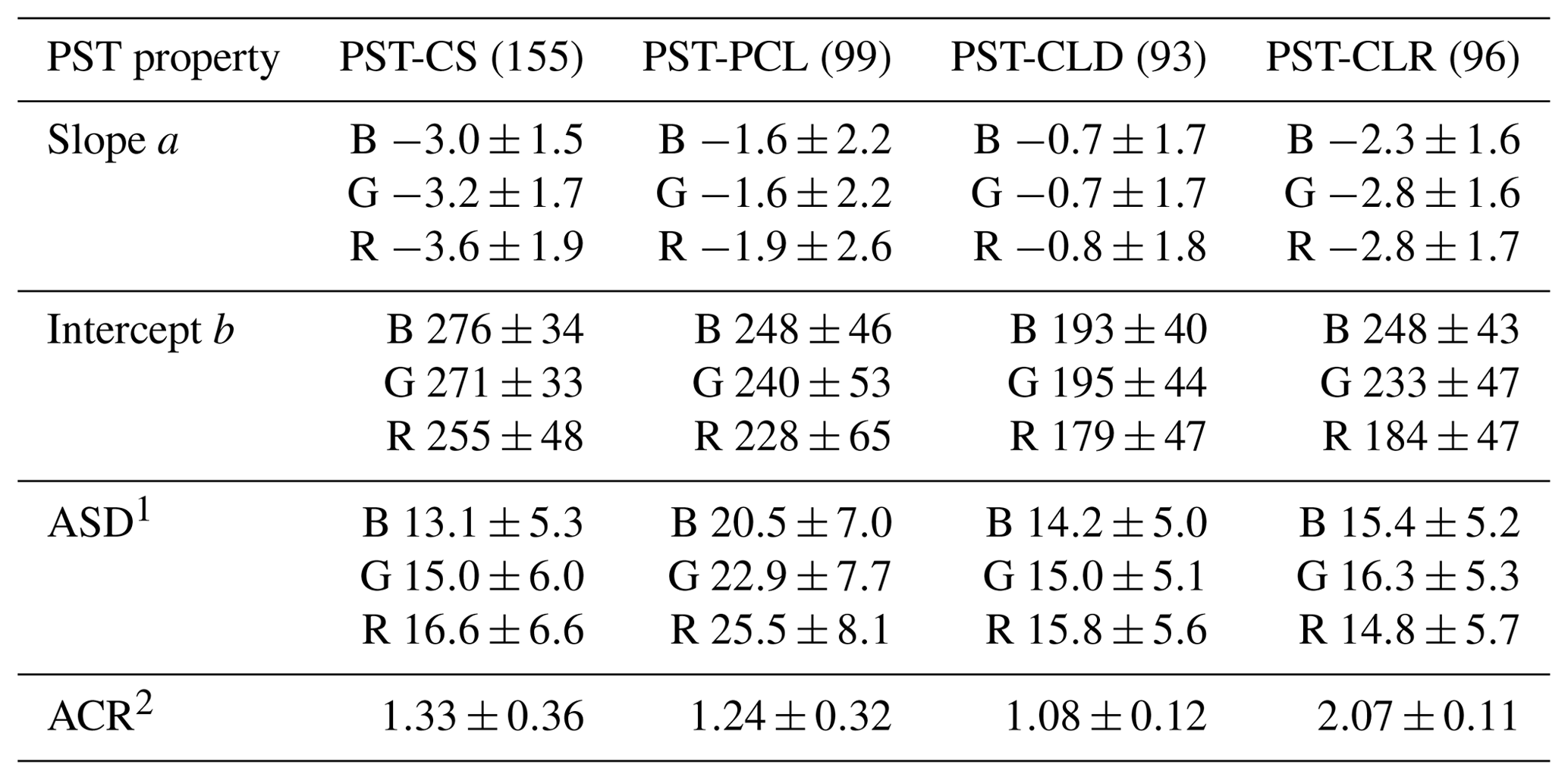 AMT - Analysis algorithm for sky type and ice halo recognition in all ...