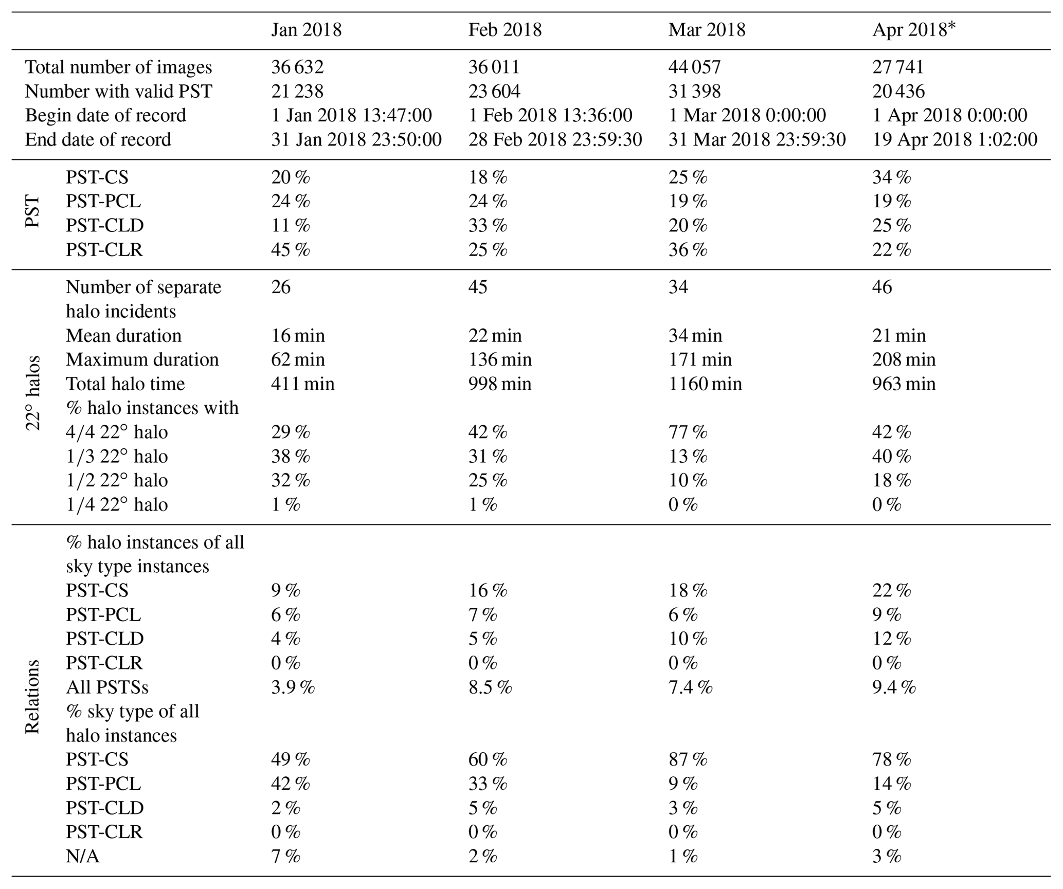 AMT - Analysis algorithm for sky type and ice halo recognition in all ...