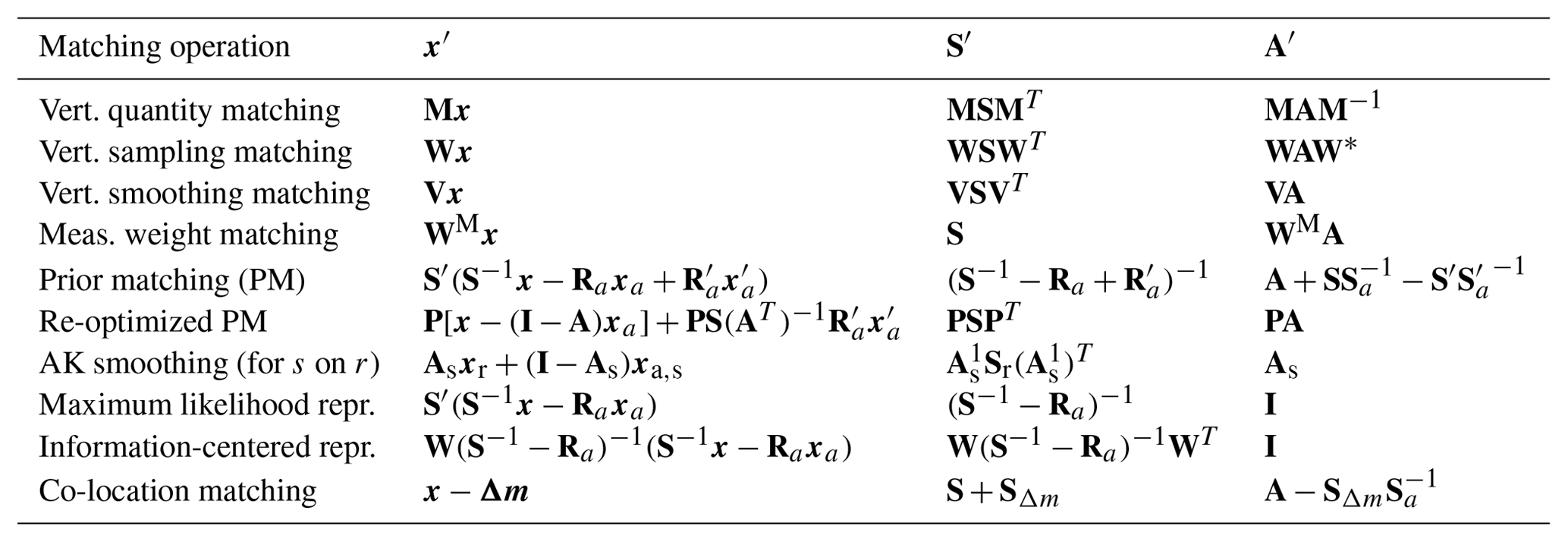 AMT - Harmonization and comparison of vertically resolved atmospheric ...