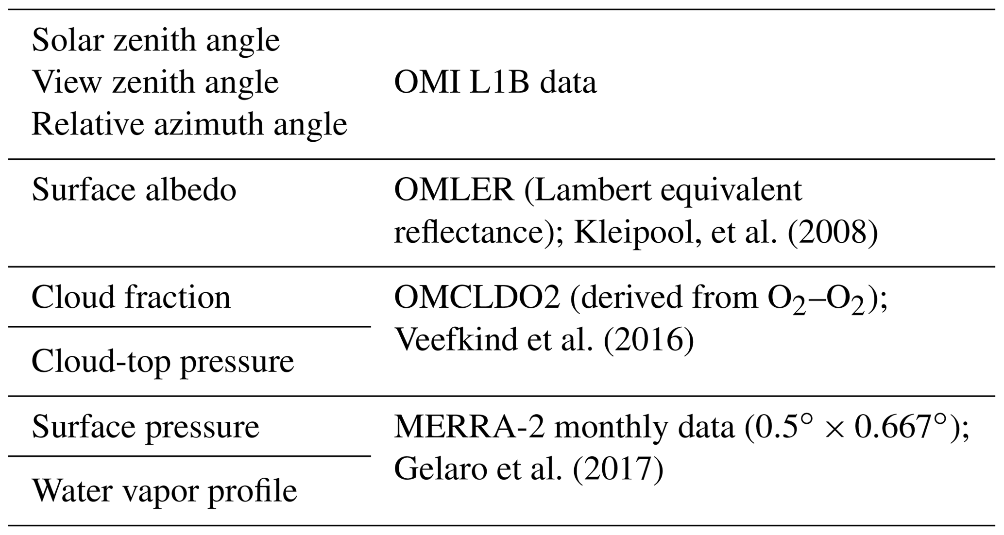 AMT - Ozone Monitoring Instrument (OMI) Total Column Water Vapor ...