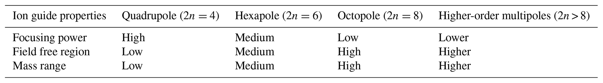AMT - Characterisation of the transfer of cluster ions through an ...