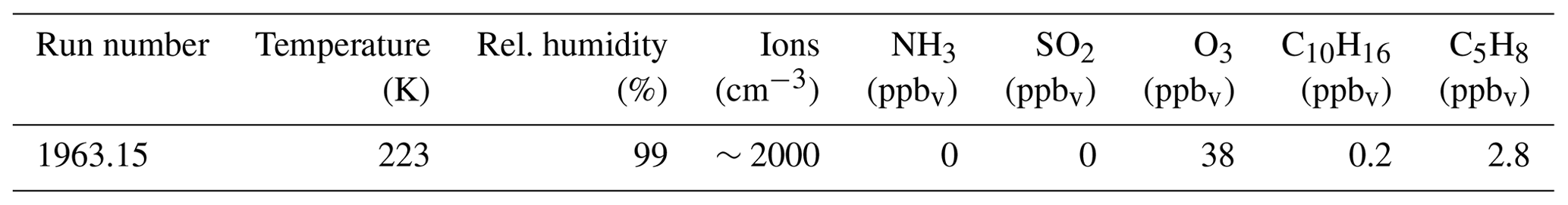 AMT - Characterisation of the transfer of cluster ions through an ...