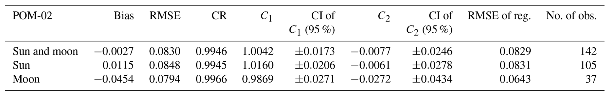 AMT - Nocturnal aerosol optical depth measurements with modified sky ...