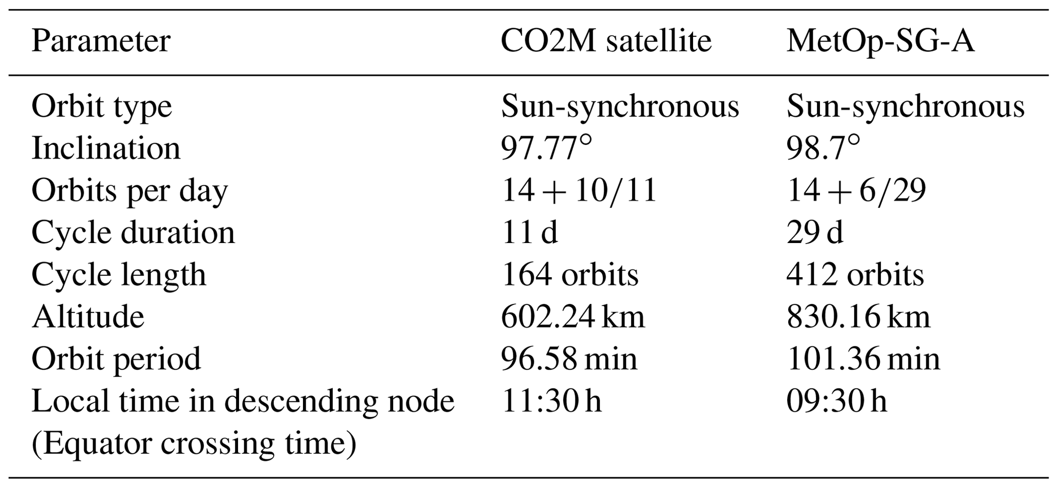 AMT - Detectability of CO2 emission plumes of cities and power plants ...