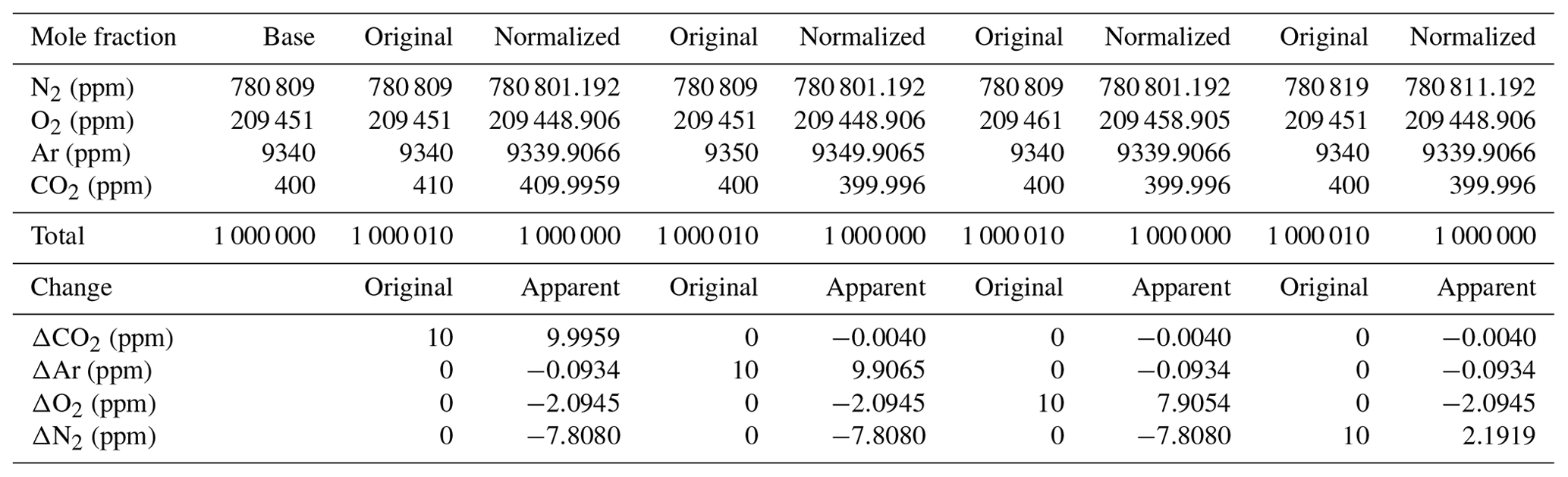 AMT - High-precision atmospheric oxygen measurement comparisons between ...