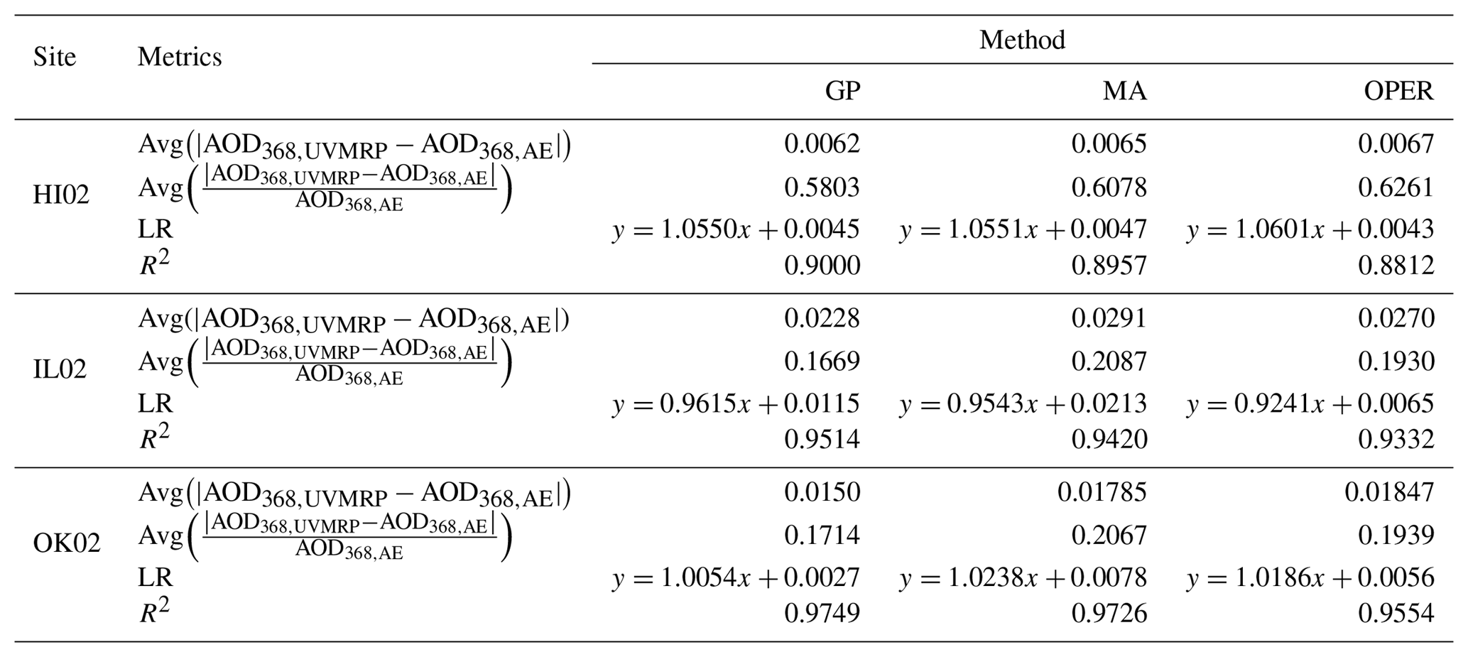 AMT - Improving the mean and uncertainty of ultraviolet multi-filter ...