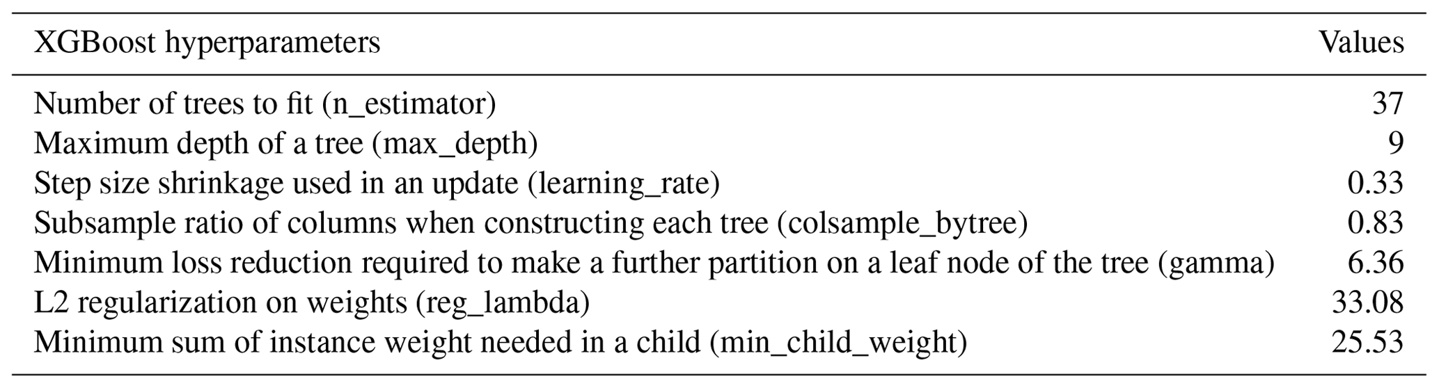 AMT - Evaluation and calibration of a low-cost particle sensor in ambient conditions using ...