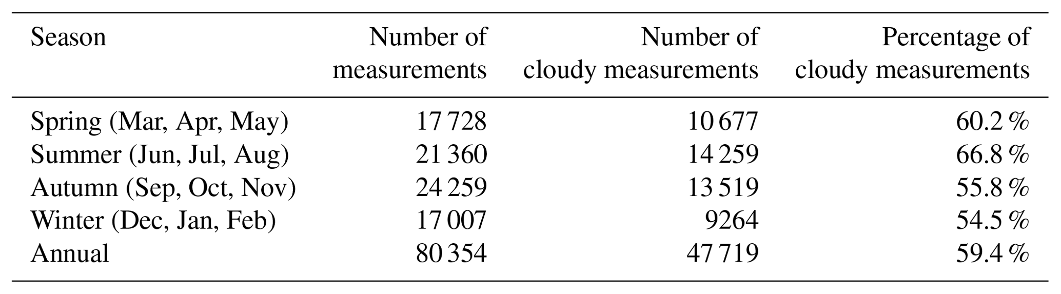 AMT - A multi-axis differential optical absorption spectroscopy aerosol ...