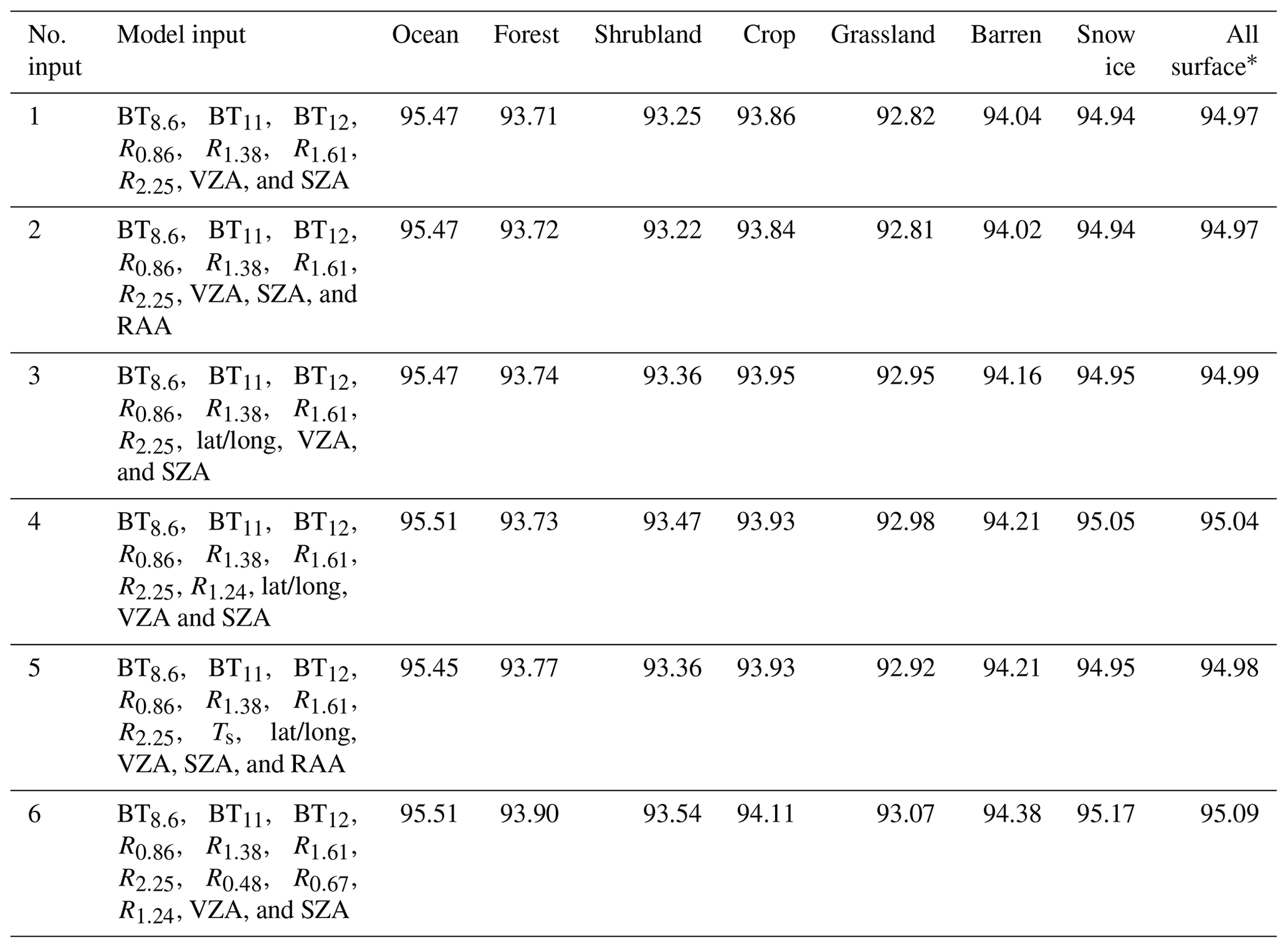 Amt A Machine Learning Based Cloud Detection And Thermodynamic Phase Classification Algorithm
