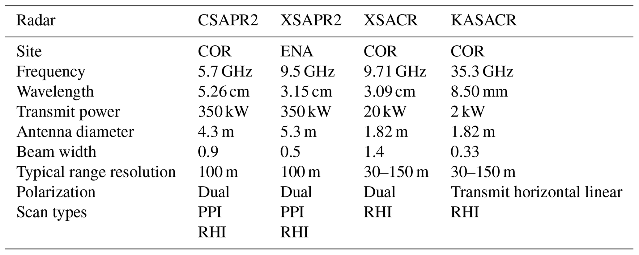 AMT - An extended radar relative calibration adjustment (eRCA ...