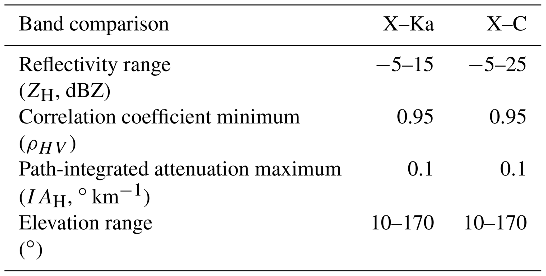 AMT - An extended radar relative calibration adjustment (eRCA ...