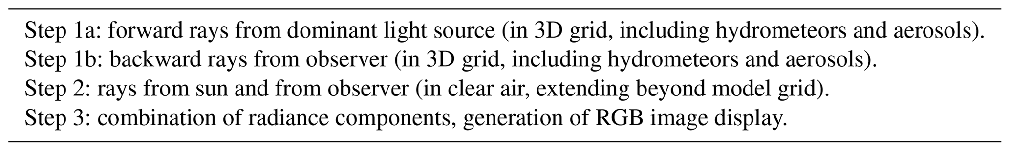 AMT - A fast visible-wavelength 3D radiative transfer model for ...