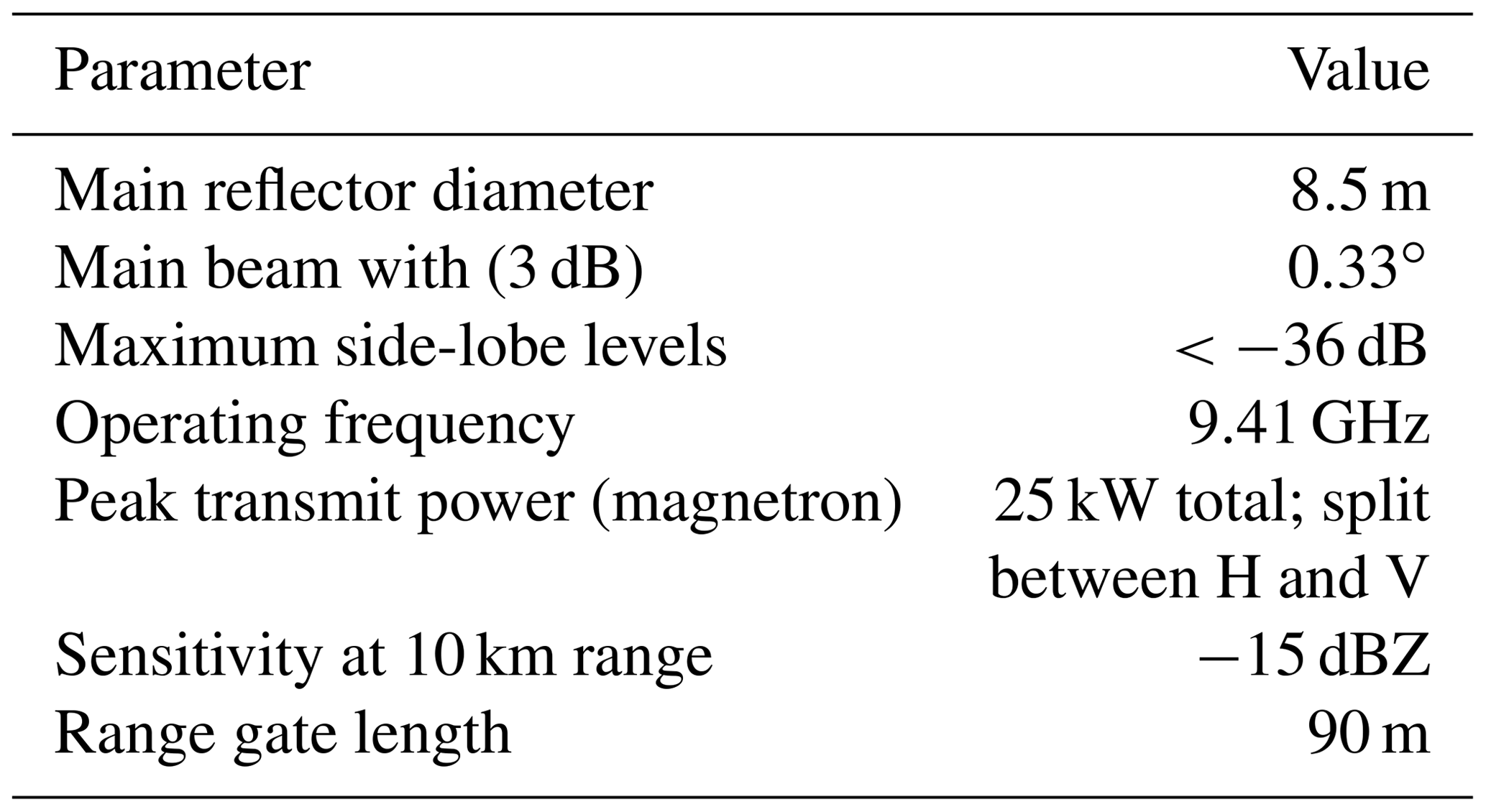AMT - Retrieval of lower-order moments of the drop size distribution ...