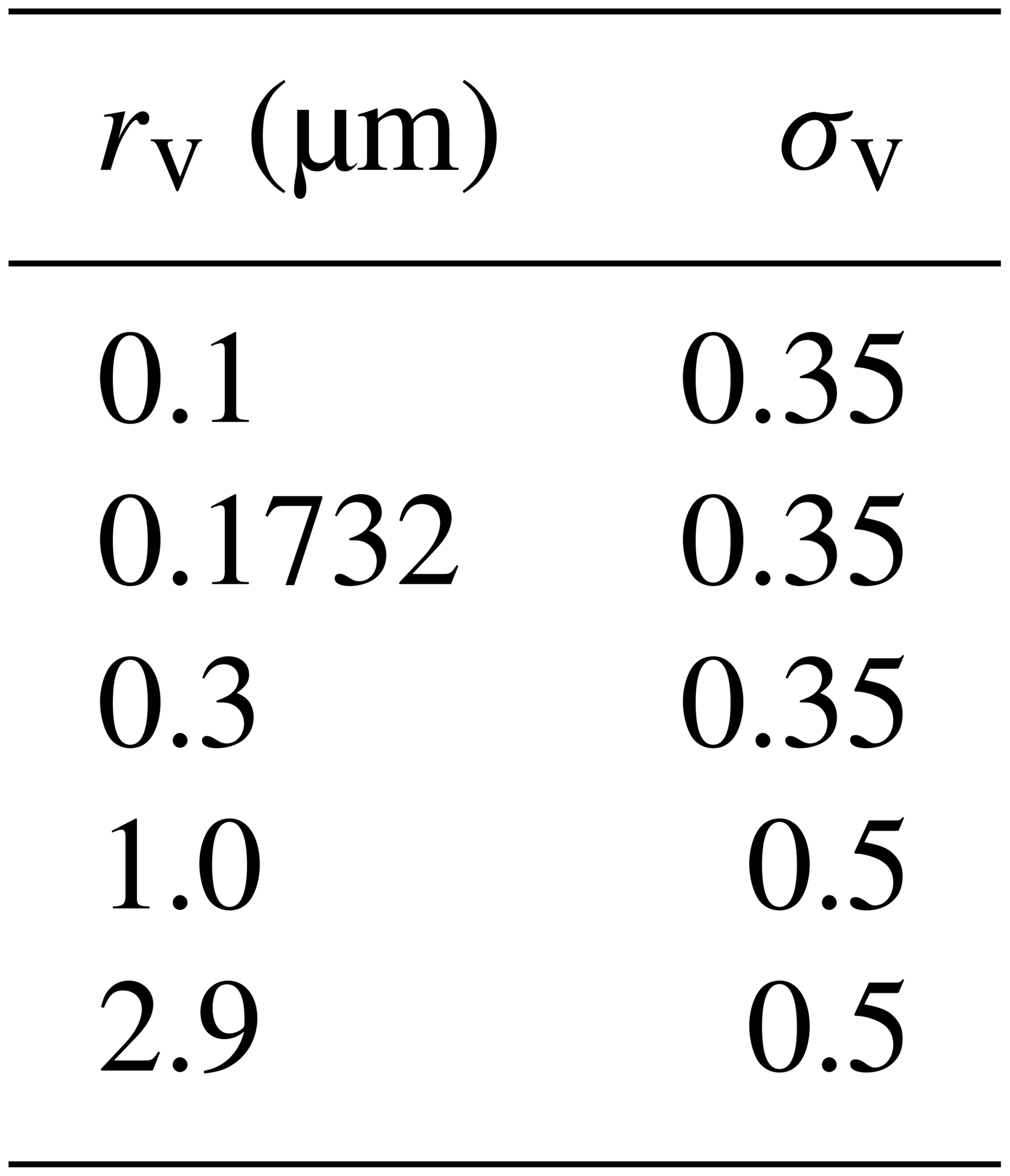 AMT - Retrieval of aerosol properties from Airborne Hyper-Angular ...