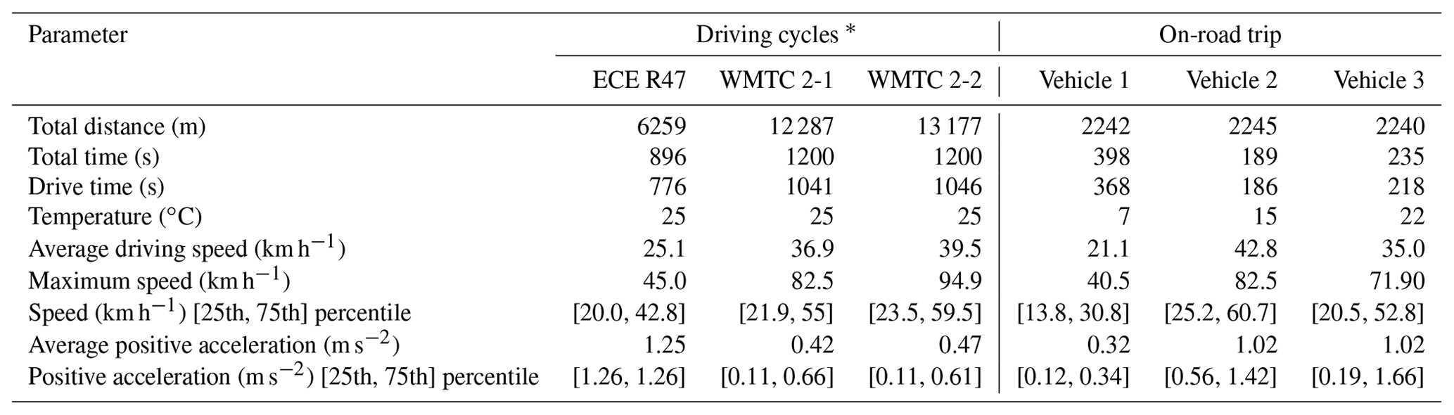 AMT - A miniature Portable Emissions Measurement System (PEMS) for real ...