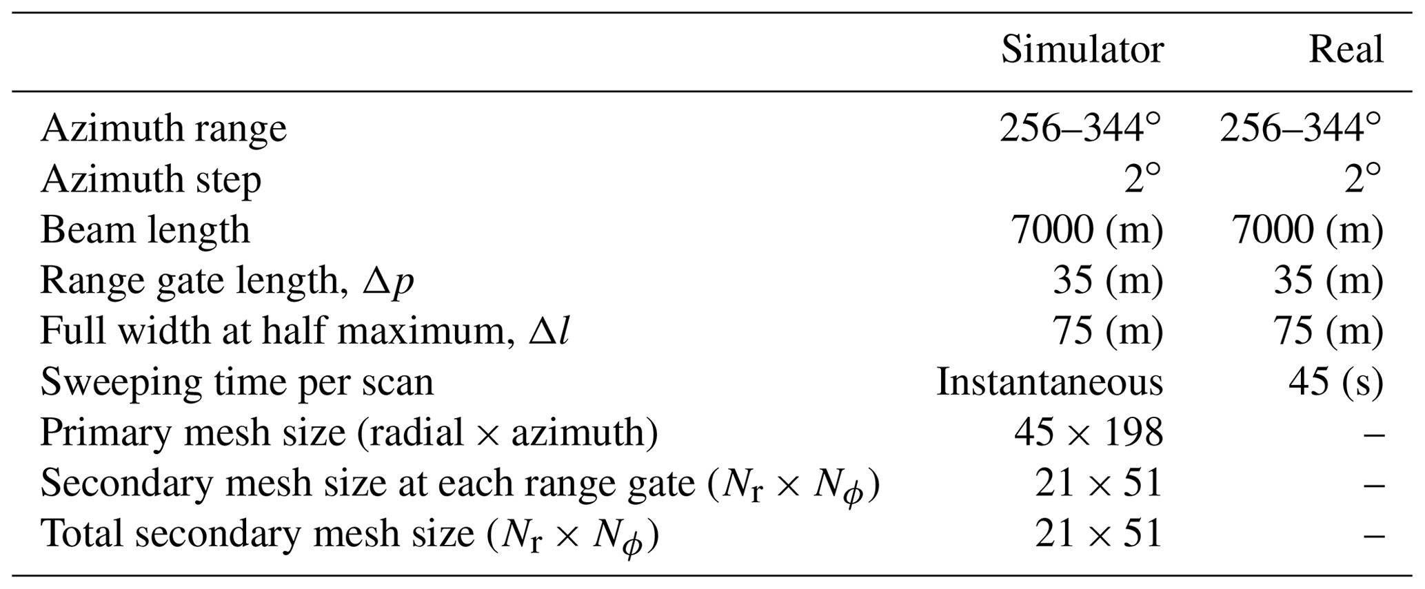 Amt Filtering Of Pulsed Lidar Data Using Spatial Information And A Clustering Algorithm