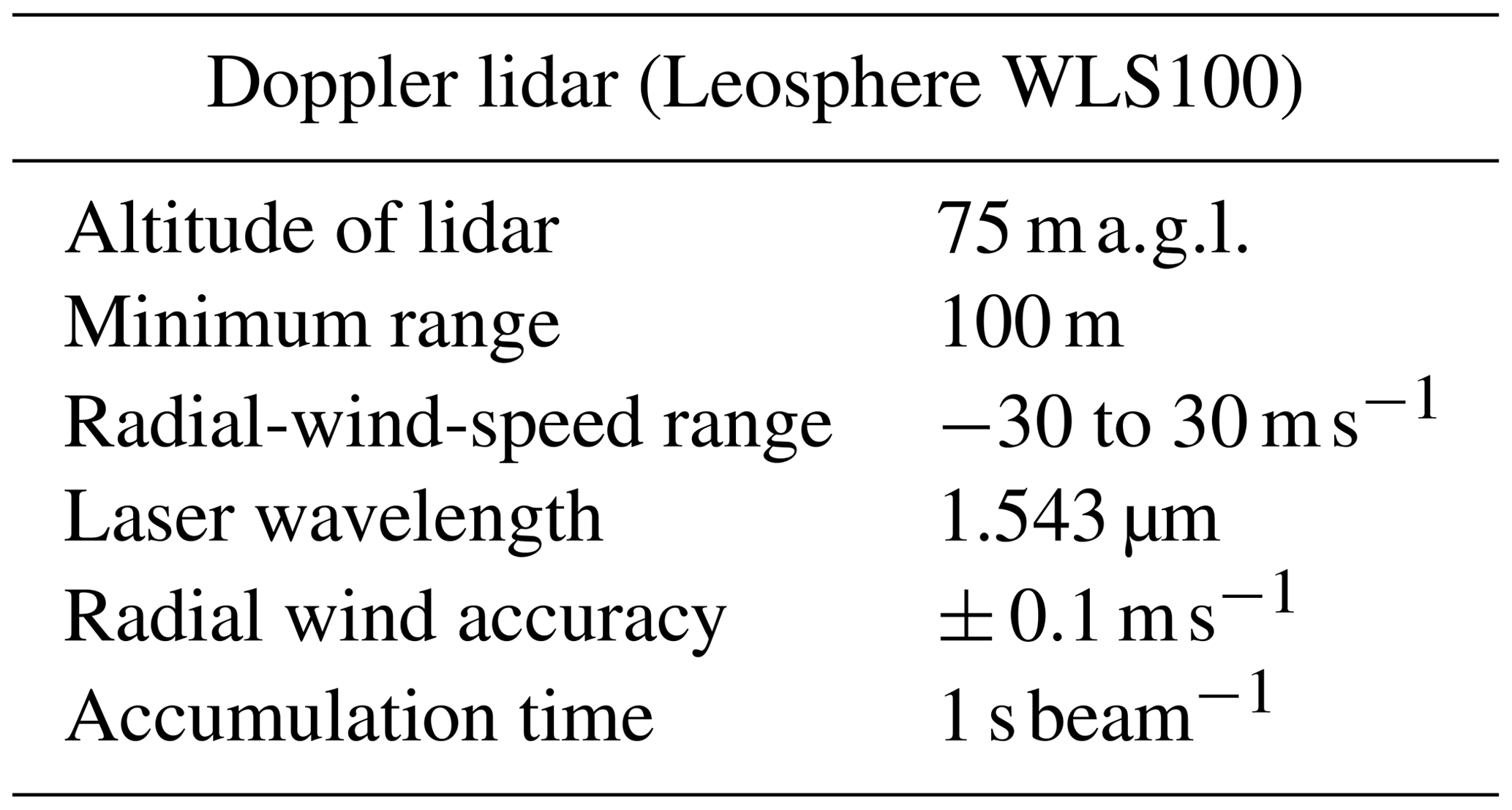 AMT - Detecting turbulent structures on single Doppler lidar large ...