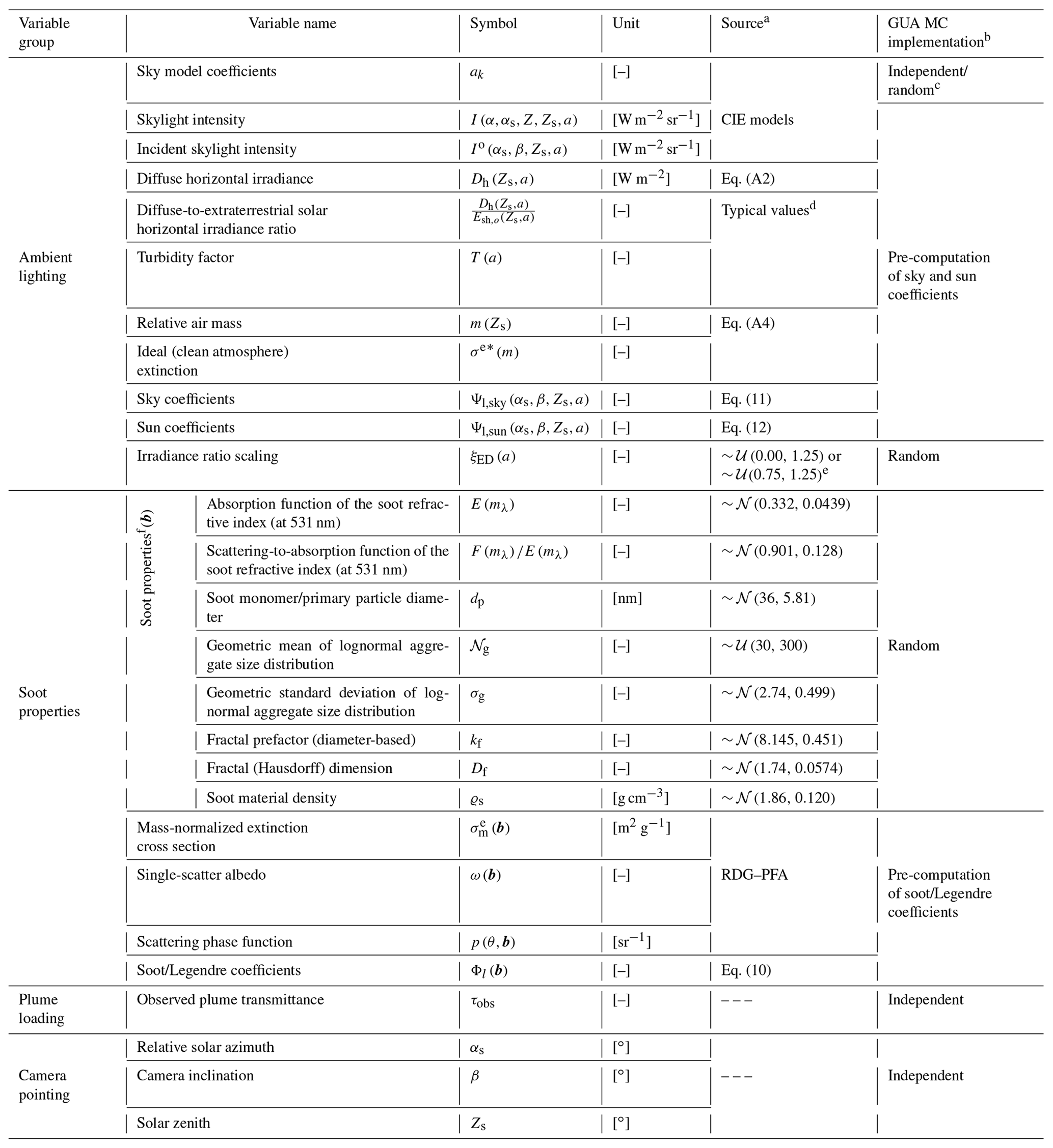 AMT - An uncertainty-based protocol for the setup and measurement of ...