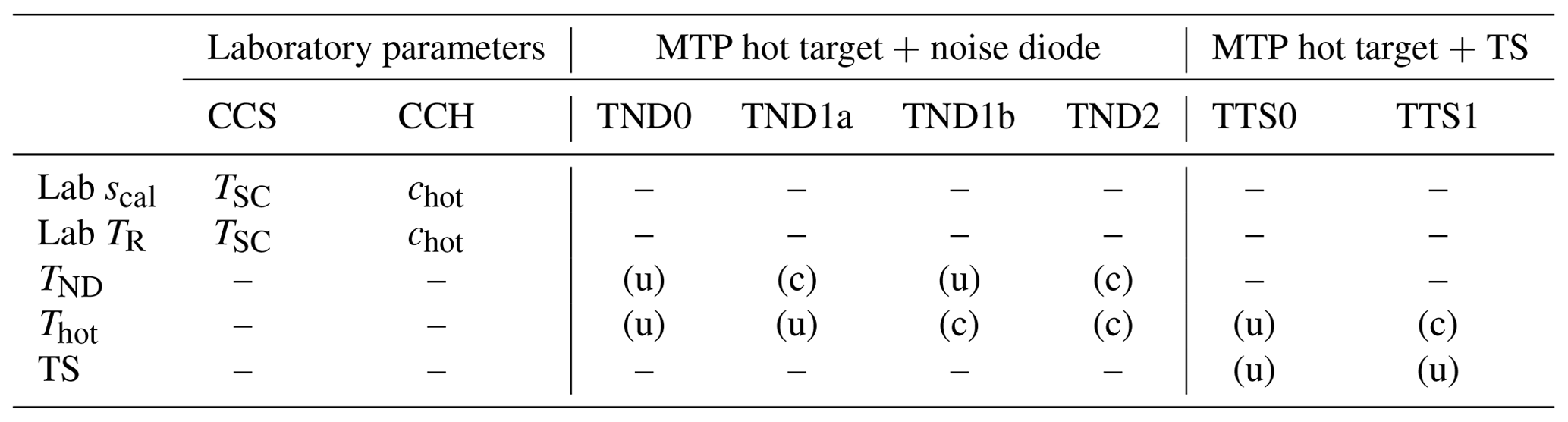 AMT - Measurement characteristics of an airborne microwave temperature ...