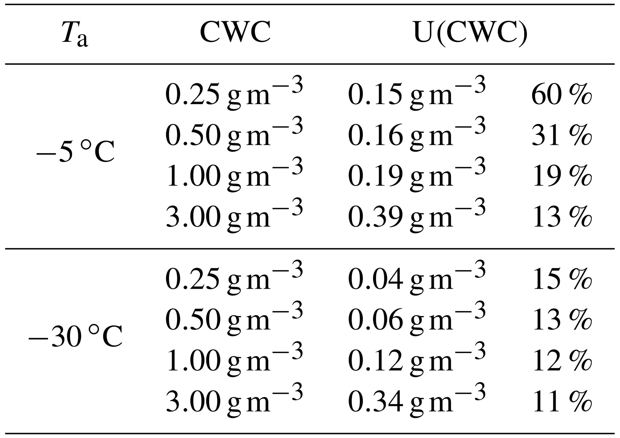AMT - Photoacoustic hygrometer for icing wind tunnel water content ...