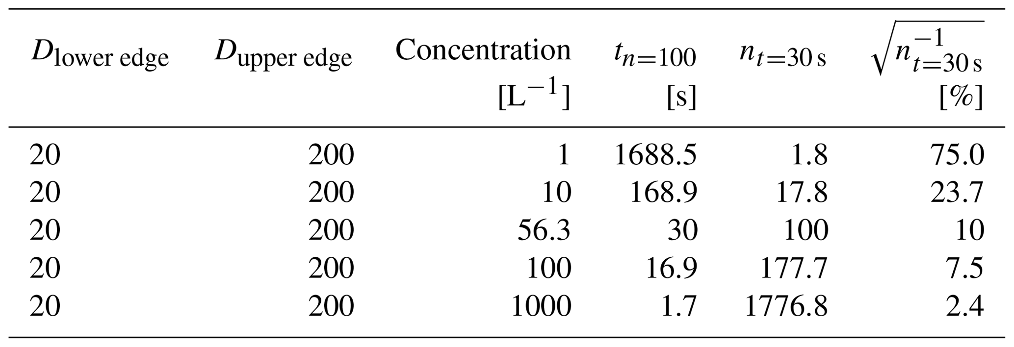 AMT - PHIPS-HALO: the airborne Particle Habit Imaging and Polar ...